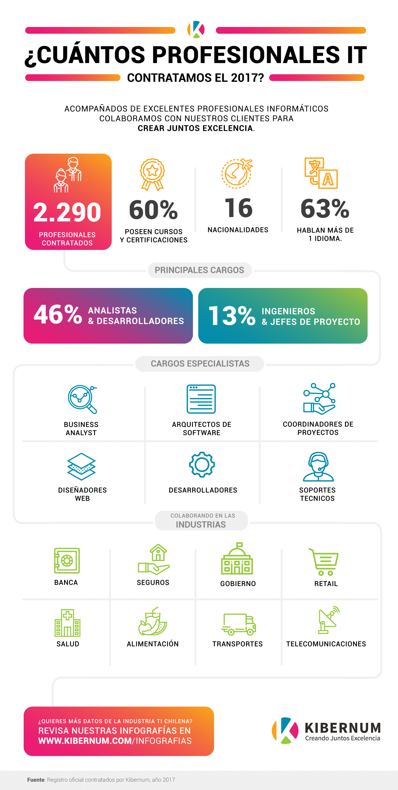 ¿Cuántos profesionales contratamos el 2017? - Kibernum